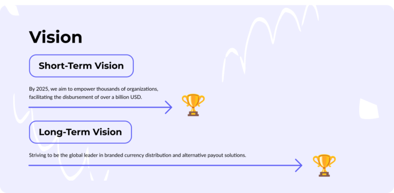 About Us > Bamboo Card | Leading Digital Prepaid Product Distributor.